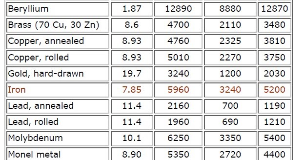 NDT Training: Ultrasonic Flaw Detection Useful data - Ultrasonic ...