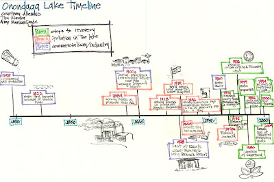 CAS 100 - Salt Stories