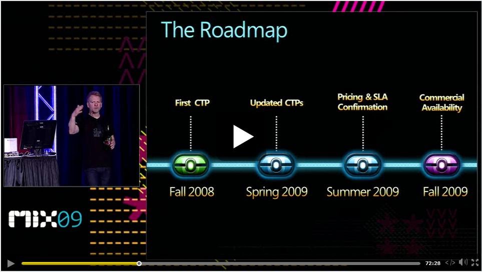 Kent Weare S Integration Blog Azure Roadmap