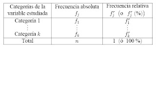 .: Presentación tabular y gráfica de los datos.