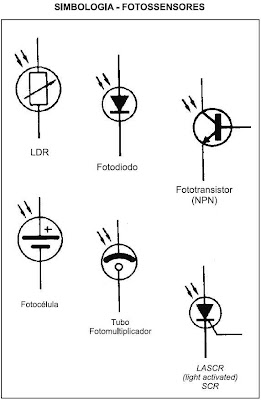 StrongInfo: Eletrônica: Simbologia, aprenda a identificar componentes ...