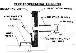 team_5@6@polypd.com: electrochemical grinding drawing