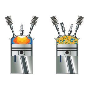Science & Technology: HCCI Engine Technology