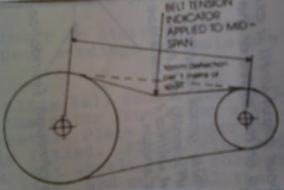 Coupling: How to Couple Reciprocating Compressor with Electric Motor