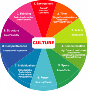 cross-cultural negotiations