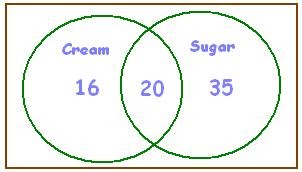 Venn Diagram - Word Problems | Free Math Worksheets, Word Problems and ...