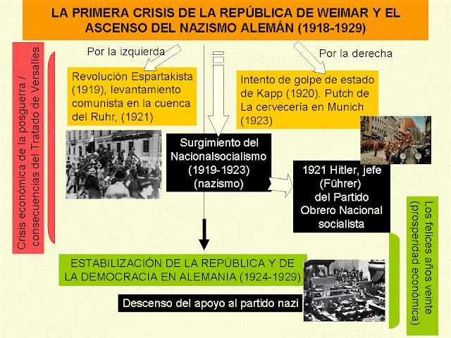 TUS CIENCIAS SOCIALES: 265 FASCISMO Y NAZISMO