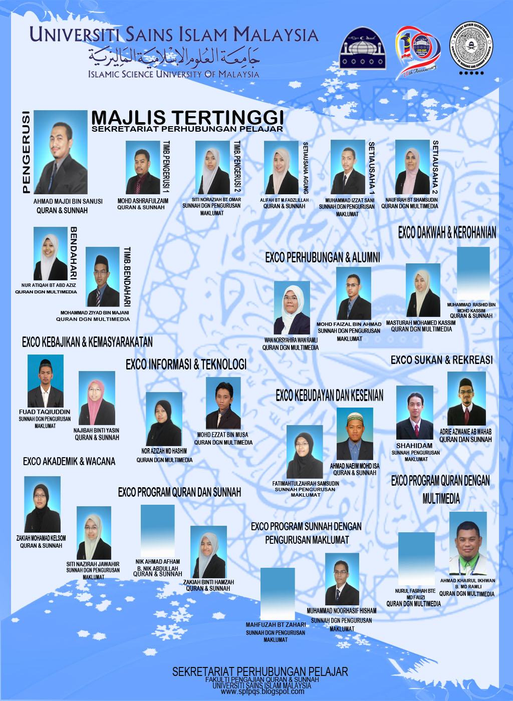 SPP Organization Chart ~ mystudio