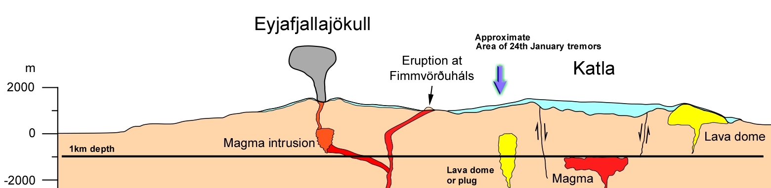 Uncle Bill's Canadian blog: Katla seismic activity