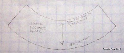 Off The Cuff ~Sewing Style~: Draft a Fast and Easy Flounce