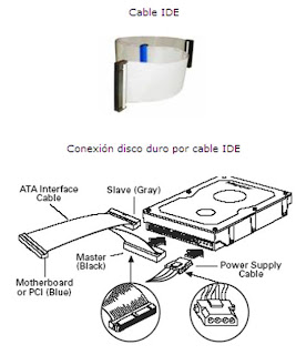 Ensamblaje: CONEXIONES - DISCOS DUROS IDE Y SATA