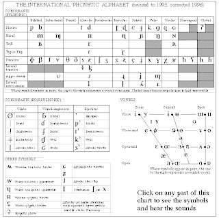 SFALingBlog: Ling Websites: Phonetics and IPA
