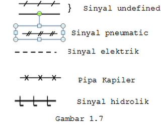 Sains: TUGAS INSTRUMENTASI BAB 1