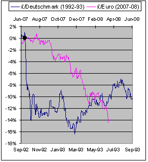 Open Europe: Black Wednesday 2008