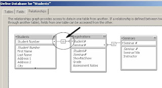 Technology Times and Trials: Filemaker Workshop: Linking Tables with Many to Many Relationships