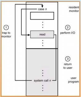 OPERATING SYSTEMS: 8.) Hardware Protection