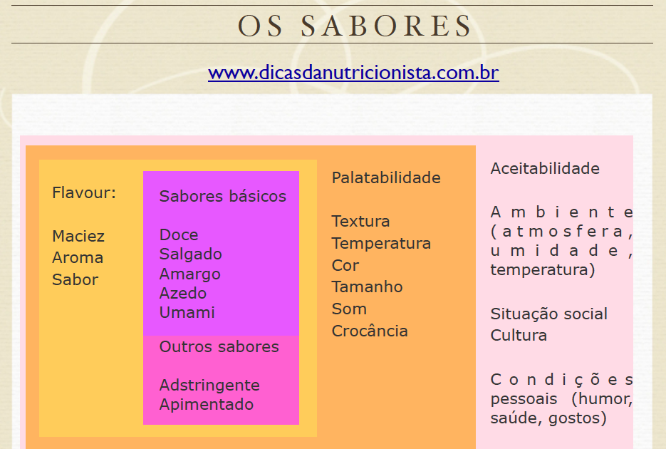 spamarialinda: UMAMI, o quinto sabor.