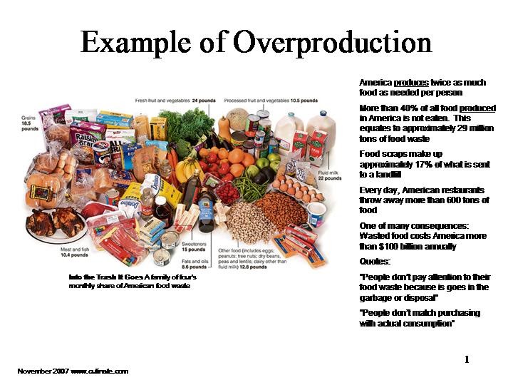 developU: Overproduction:One of the Seven Forms of Waste