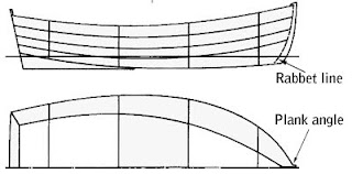 The Unlikely Boat Builder: Micro Inventions