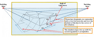 Illustration Fundamentals: Instructor Garth Glazier: Exercise 12 ...
