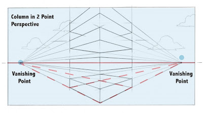 Illustration Fundamentals: Instructor Garth Glazier: Exercise 9: THREE ...