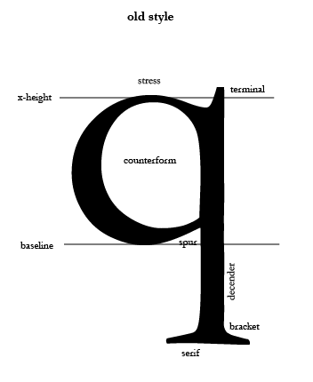 I V A N A L O N S O: Garamond Anatomy