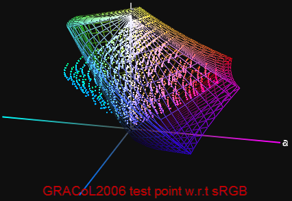 ColorManaging: RGB 8-bit vs 16-bit