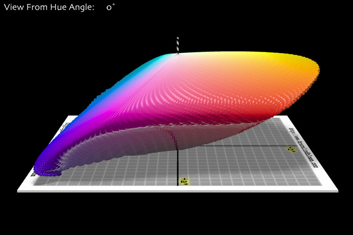 ColorManaging: Lab Gamut
