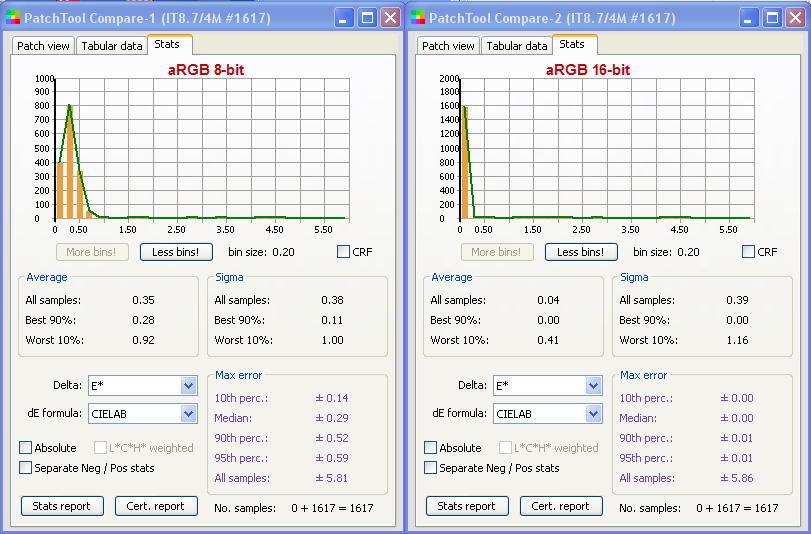Colormanaging Rgb 8 Bit Vs 16 Bit
