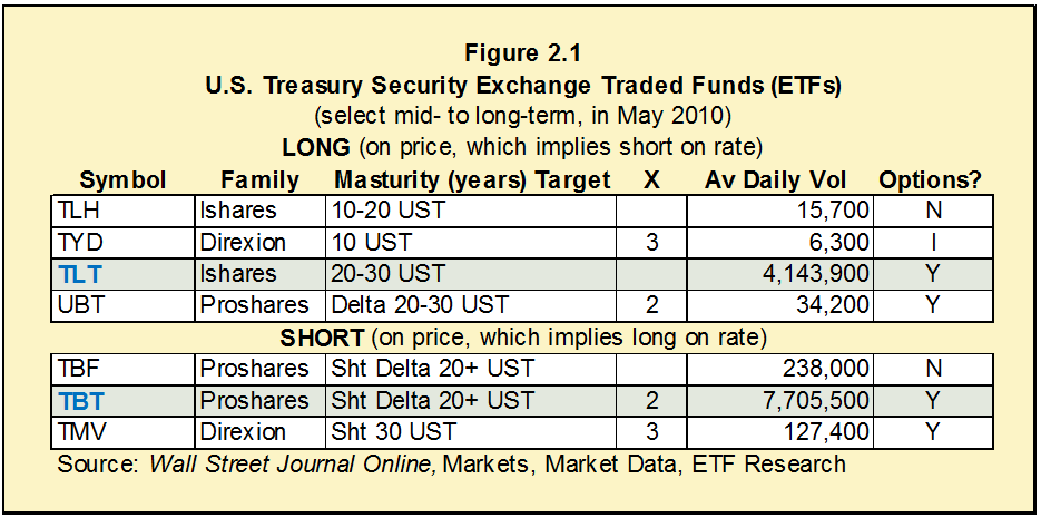 Palm Island Traders: Trading Treasury Rates with ETFs - Part 2
