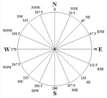 NephiCode: Disingenuousness of Mesoamerican Theorists