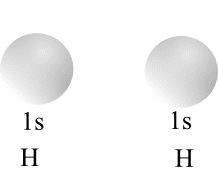 Hemija: Kovalentna veza u molekulu vodonika