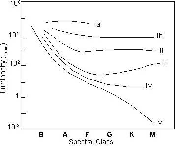 belajar Astronomy: Dasar - Dasar Spektroskopi Bintang
