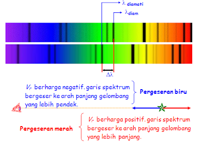 belajar Astronomy: Dasar - Dasar Spektroskopi Bintang