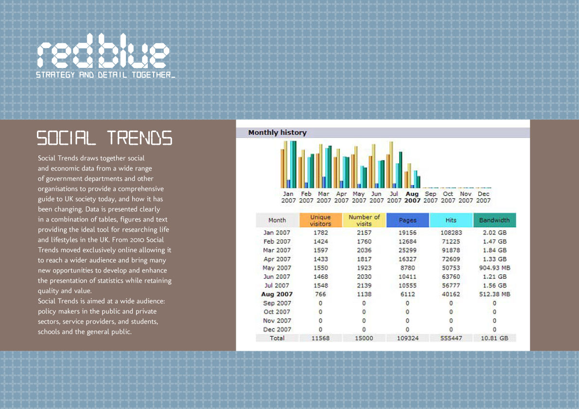 First Steps: Redblue