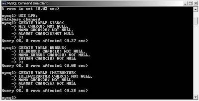 pu3: CONTOH PEMBUATAN DATABASE DENGAN MySQL