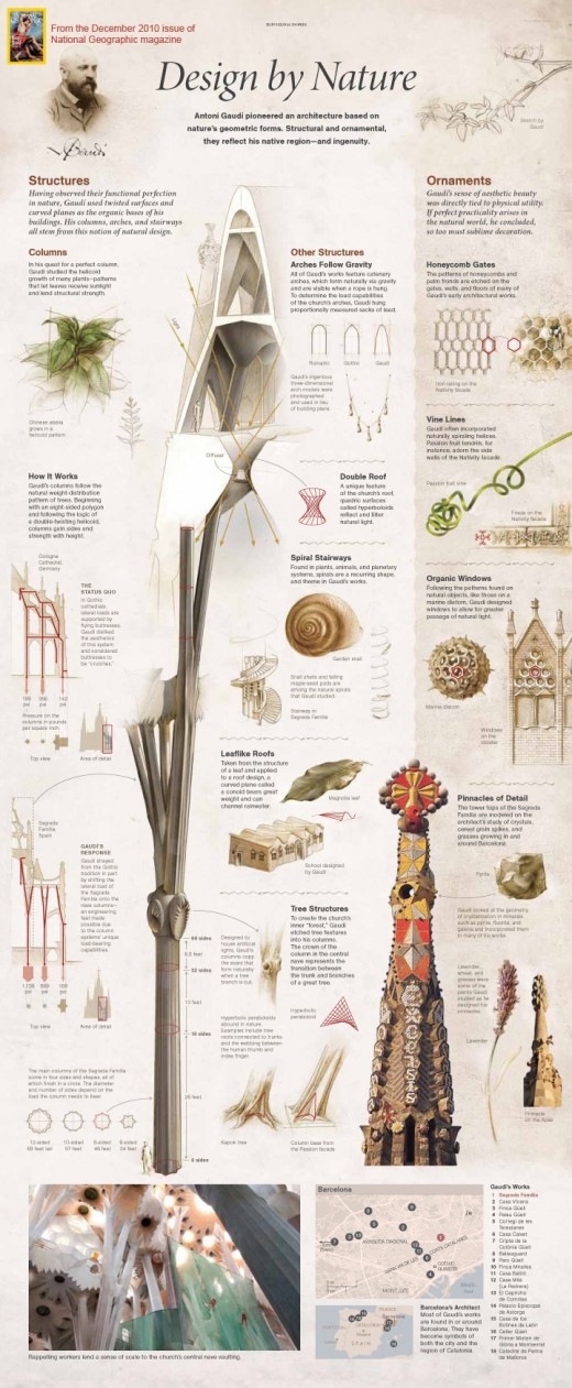 5 Principles Drawing Taught Me About Digital and Technology Projects