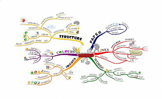Mind Map | Entertainment and Leisure Activities for Everyone!