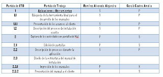 Gestión y Evaluación de Proyectos: Matriz de Responsabilidades