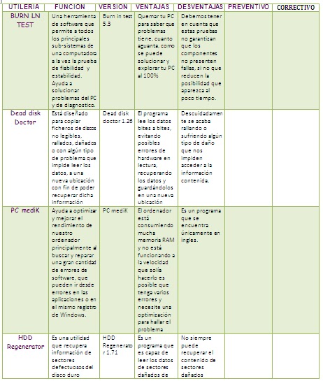 CBTis 226 Mantenimiento Preventivo y Correctivo Pc