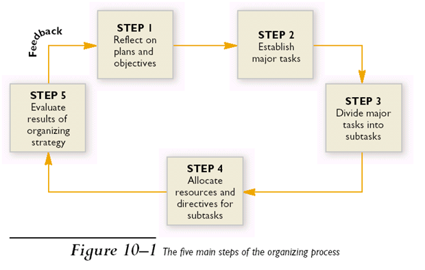Kembara Insan / Engineer's Blog: February 2011