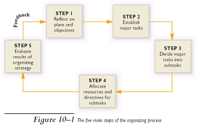 Kembara Insan / Engineer's Blog: February 2011