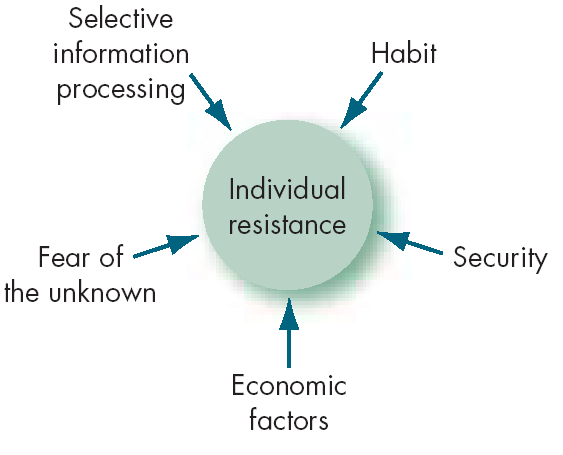 Kembara Insan / Engineer's Blog: February 2011