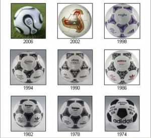Copa no Tradição: BOLAS DAS COPAS DO MUNDO