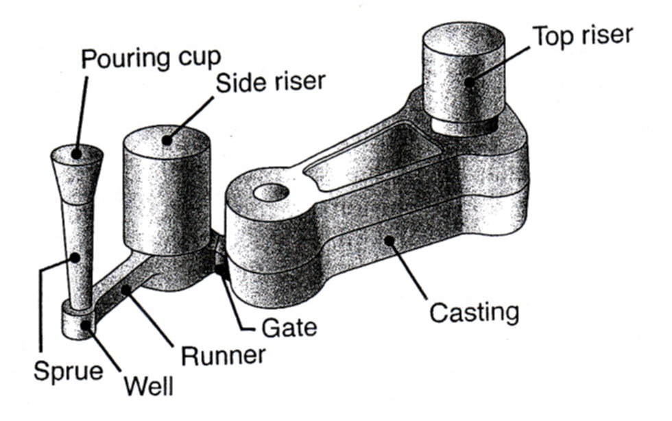 Suprapto-5315077624: Dasar-Dasar Pengecoran logam