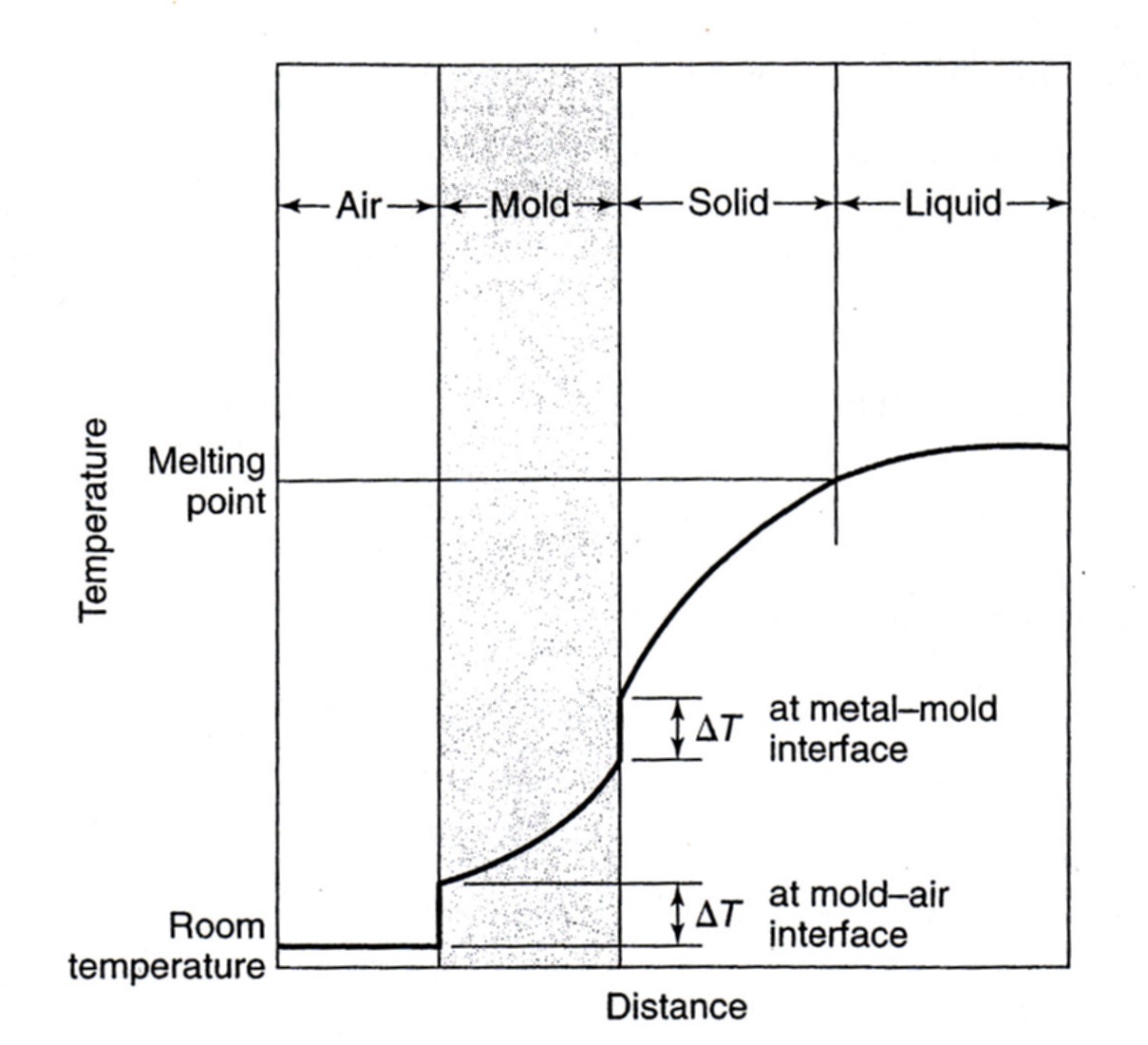 Suprapto-5315077624: Dasar-Dasar Pengecoran logam