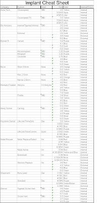 Dental Associates Lab, LLC: Implant Cheat Sheet