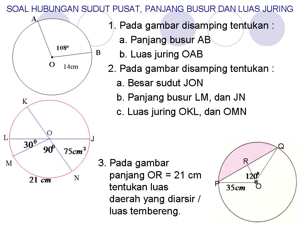 MATEMATIKA SMP : HUBUNGAN SUDUT PUSAT, PANJANG BUSUR DAN LUAS JURING ...