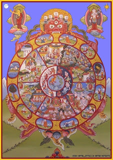 icouldiwill, the inner journey: The Wheel of Dependent Origination