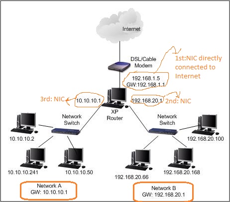 NETWORK : How to Enable Windows XP Routing